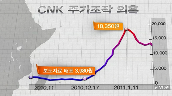 'CNK 주가조작 의혹' 수사 급물살…2가지 핵심은? | JTBC 뉴스