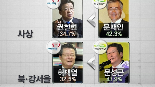 4.11 총선 격전지, 민주 PK 돌풍에 서울에서도 '우세' | JTBC 뉴스