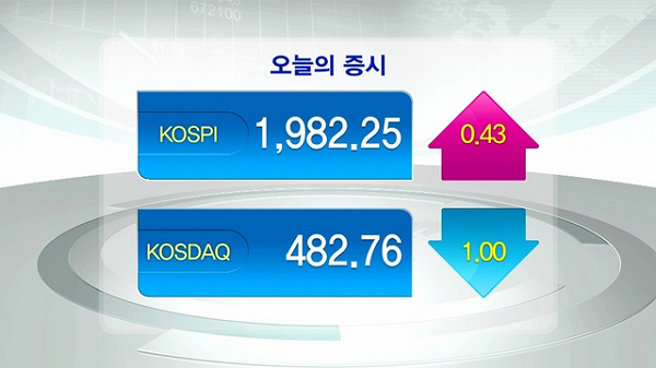 [마감시황] 코스피, 1980선 강보합…외국인·기관 '사자' | JTBC 뉴스