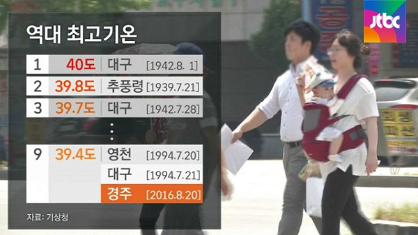 최고기온 39.4도, 40.3도…1994년 뺨친 역사적 폭염 | JTBC 뉴스