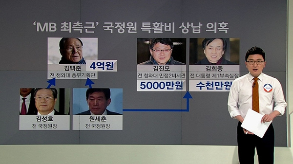 [여당] 김백준·김진모 내일 영장심사…MB 조이는 검찰 | JTBC 뉴스