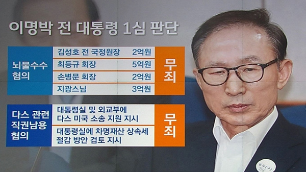 [여당] MB측 "1심 판결에 실망…11일쯤 항소 여부 결정" | JTBC 뉴스