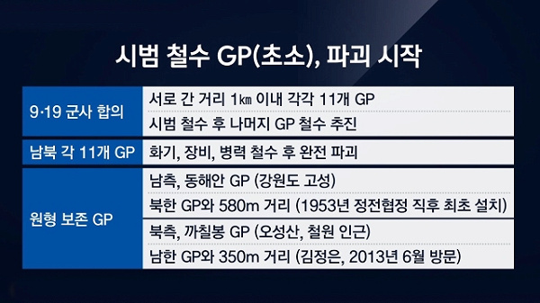 [정치현장] 시범철수 GP 완전파괴 돌입…'판문점 관광' 언제쯤? | JTBC 뉴스