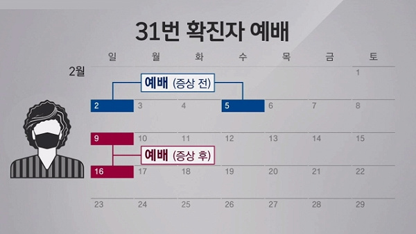 굳게 잠긴 '신천지'…1001명 자가격리, 신도 명단 확보 중 | JTBC 뉴스