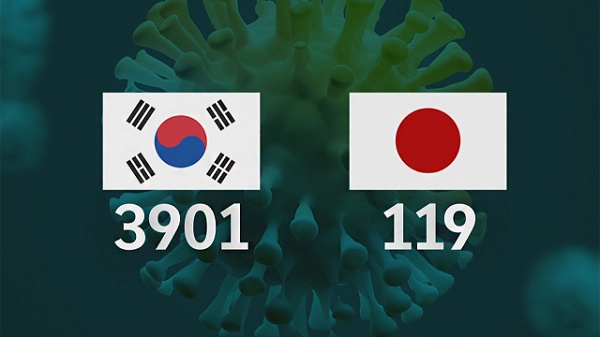 한국 3901명, 일본 119명…접종률 비슷한데 '극과 극' 확진자수 | JTBC 뉴스