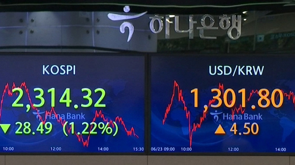 원·달러 환율 1301.8원 마감…13년 만에 1300원 돌파 | JTBC 뉴스